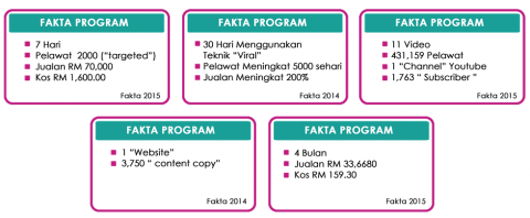Kursus Pemasaran Online | ProgramUsahawan.com