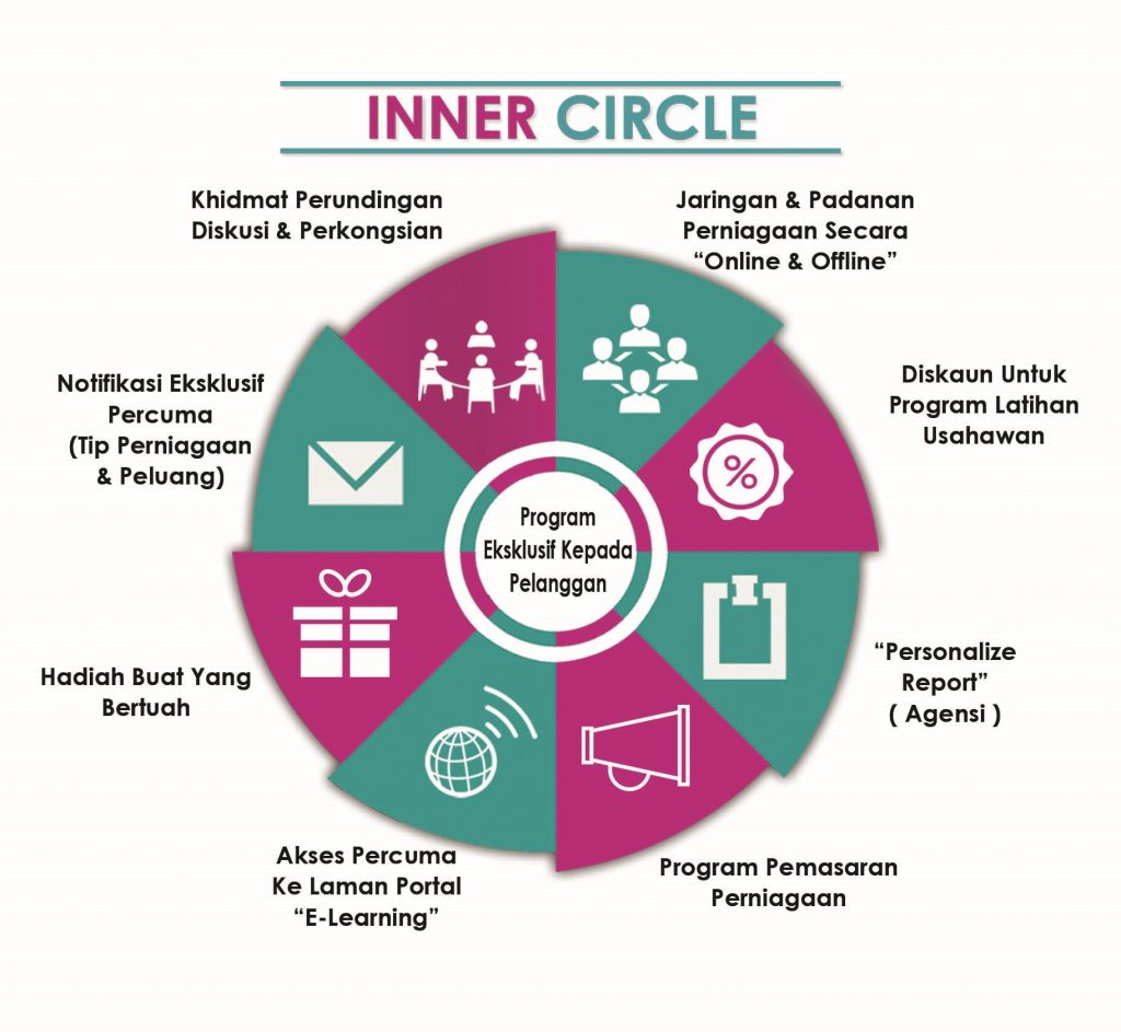 Konsep Pembelajaran | ProgramUsahawan.com