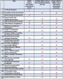 Jaringan Usahawan | ProgramUsahawan.com